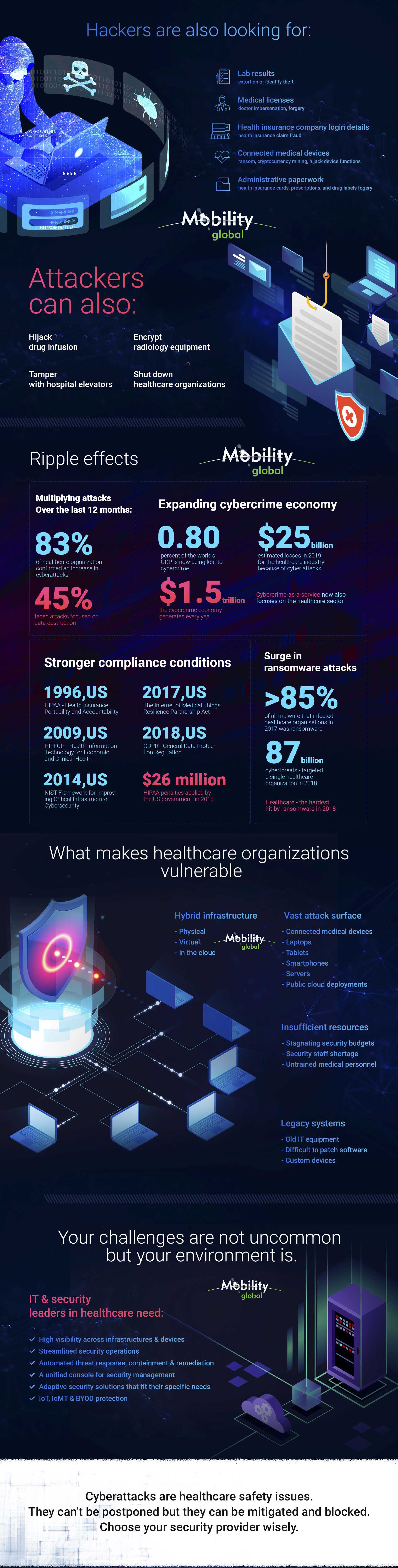 A Future-Proof MSP model for endpoint security – Servicios de TI